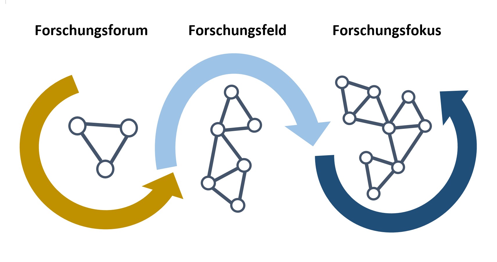 Research at the Faculty - Faculty of Humanities, Social Sciences, and ...